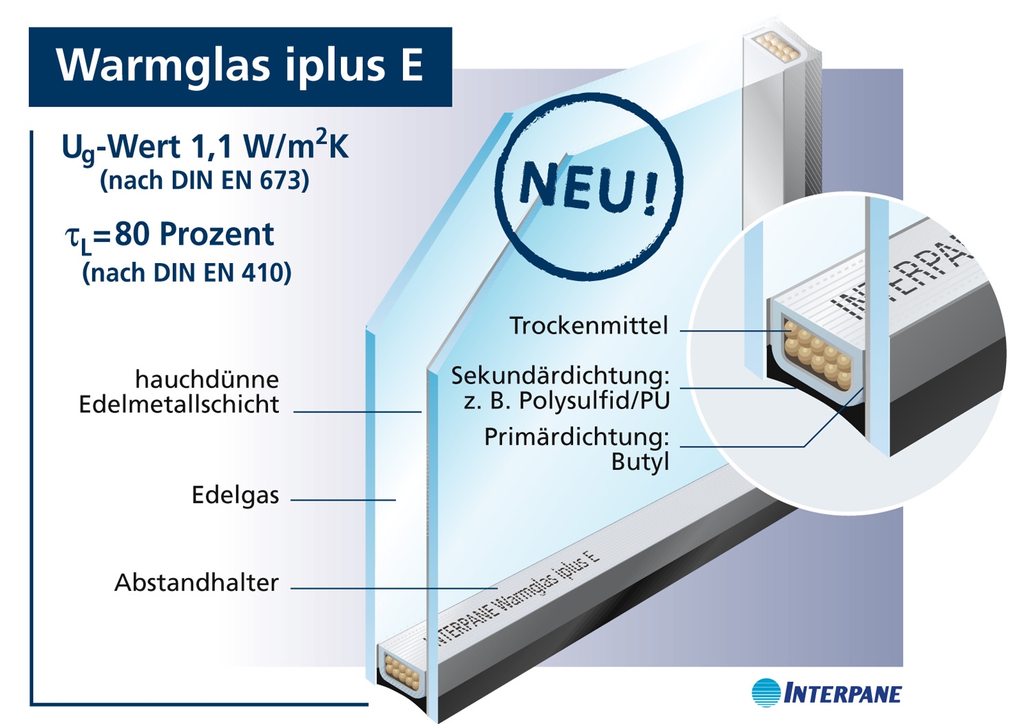 Interpane: Hightech-Glas für Wohlfühlklima und niedrigere Heizkosten
